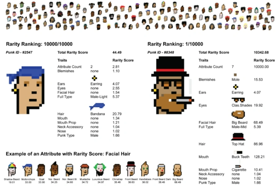 NFT Rarity Explained: What It Is and How to Check It - BIC